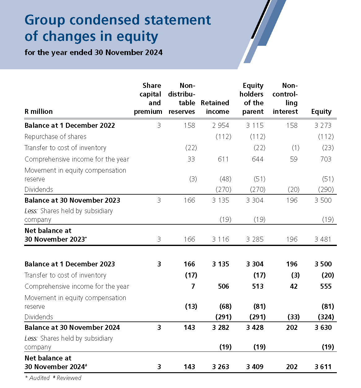 Hudaco Industries Limited