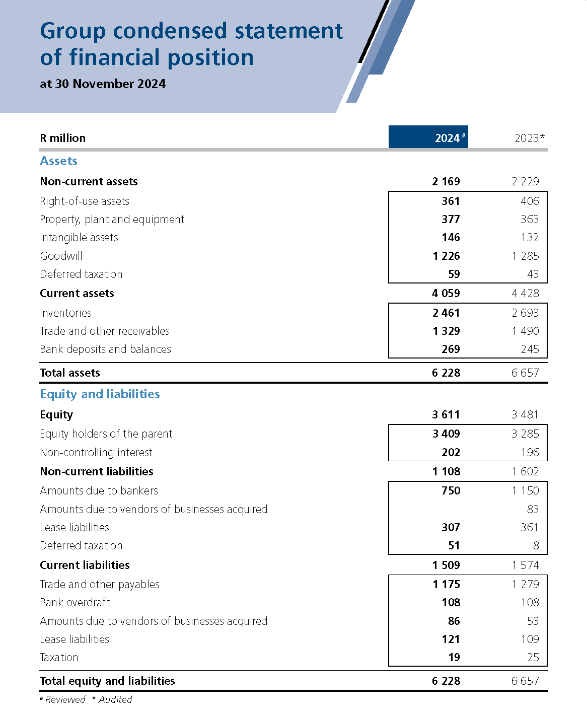 Hudaco Industries Limited