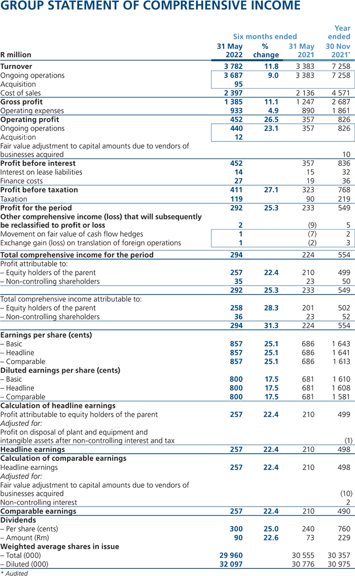 Hudaco Industries Limited