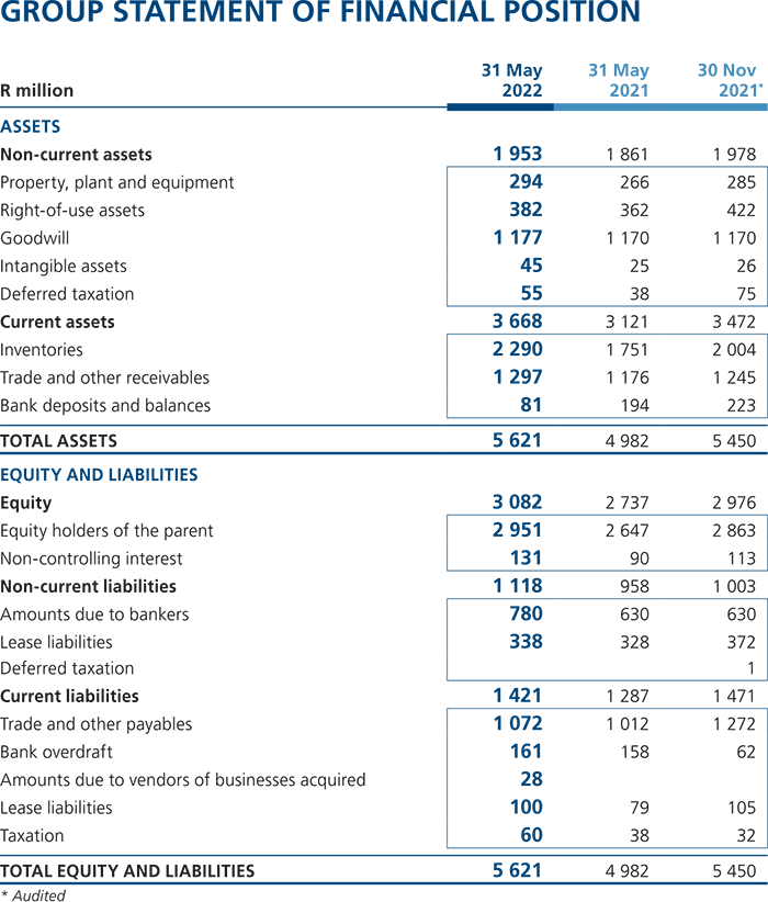 Hudaco Industries Limited