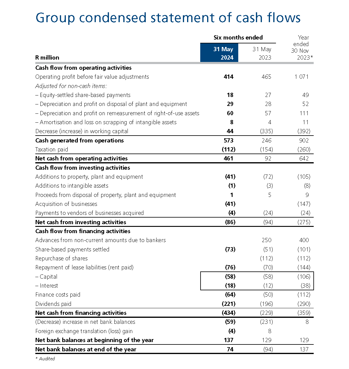 Hudaco Industries Limited