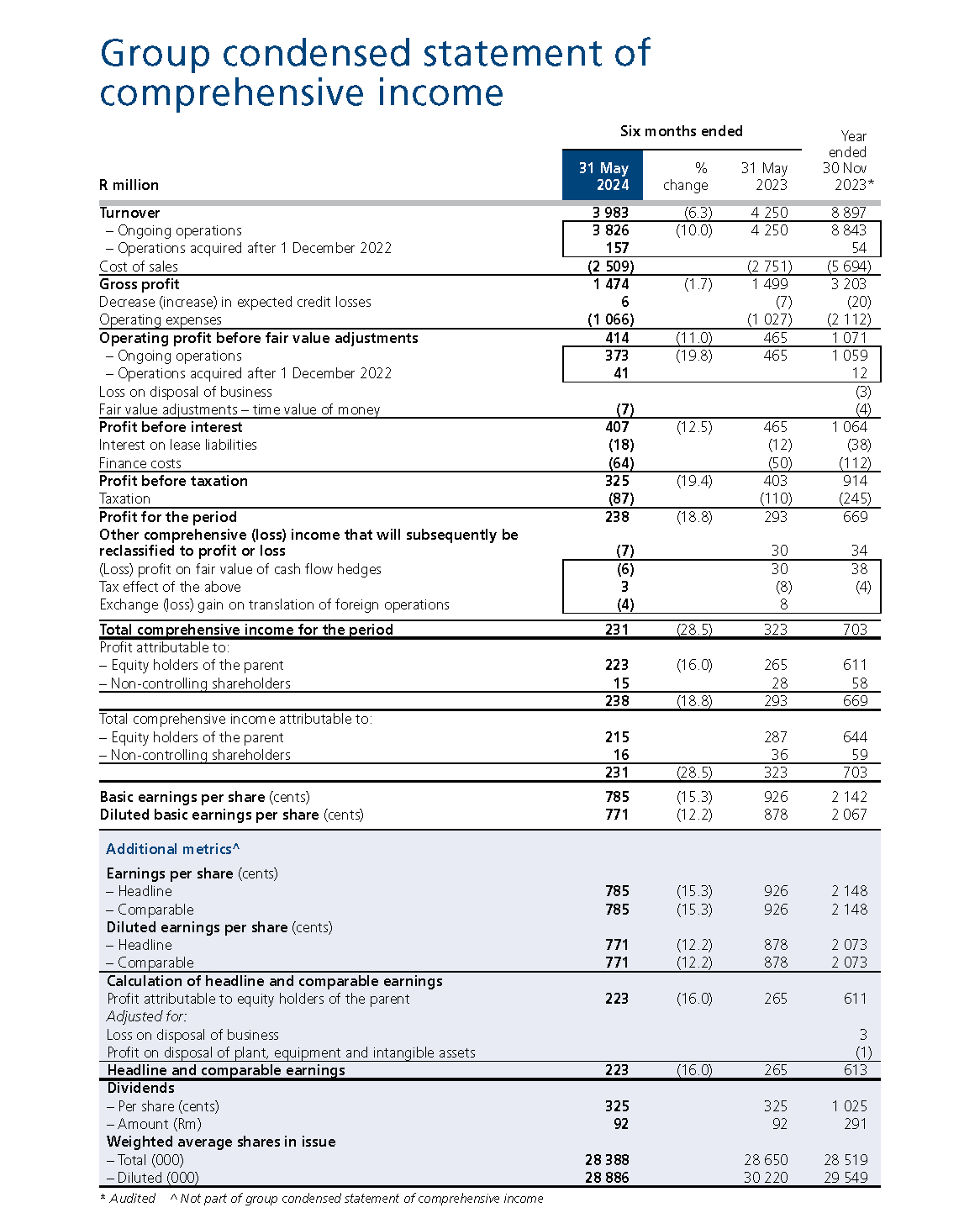 Hudaco Industries Limited