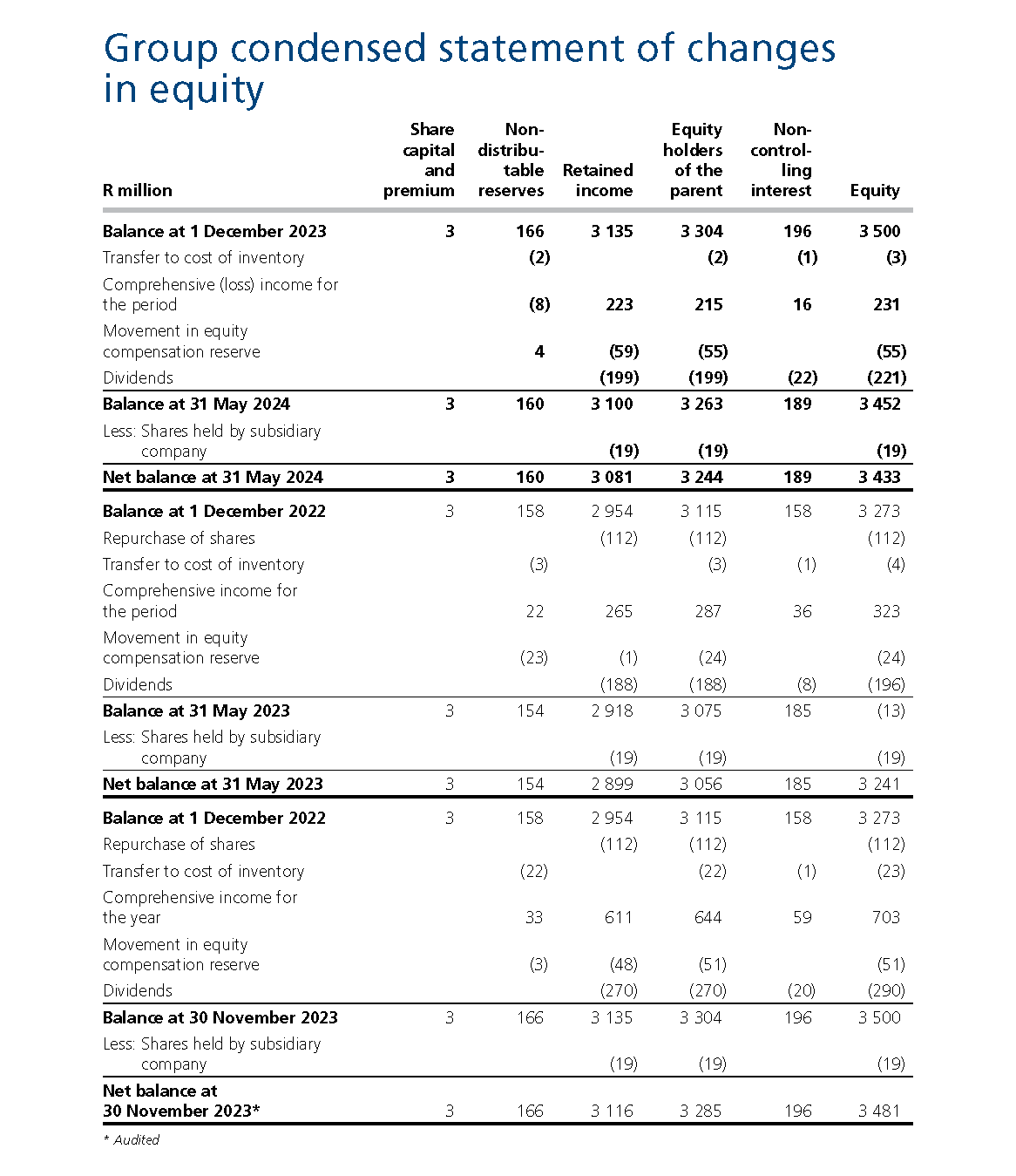 Hudaco Industries Limited
