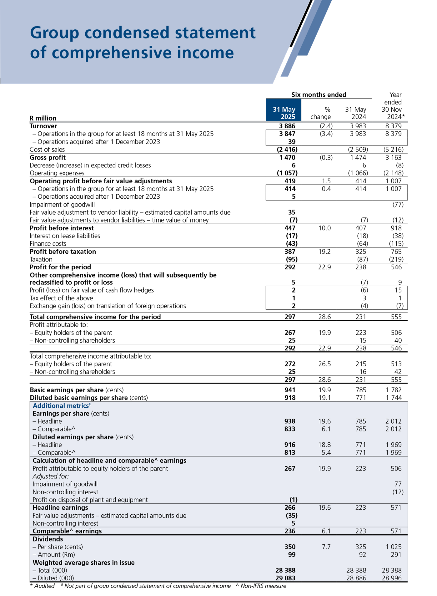 Hudaco Industries Limited