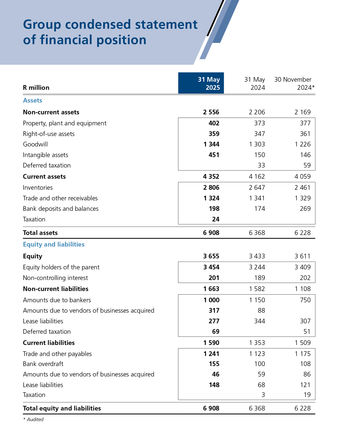 Hudaco Industries Limited