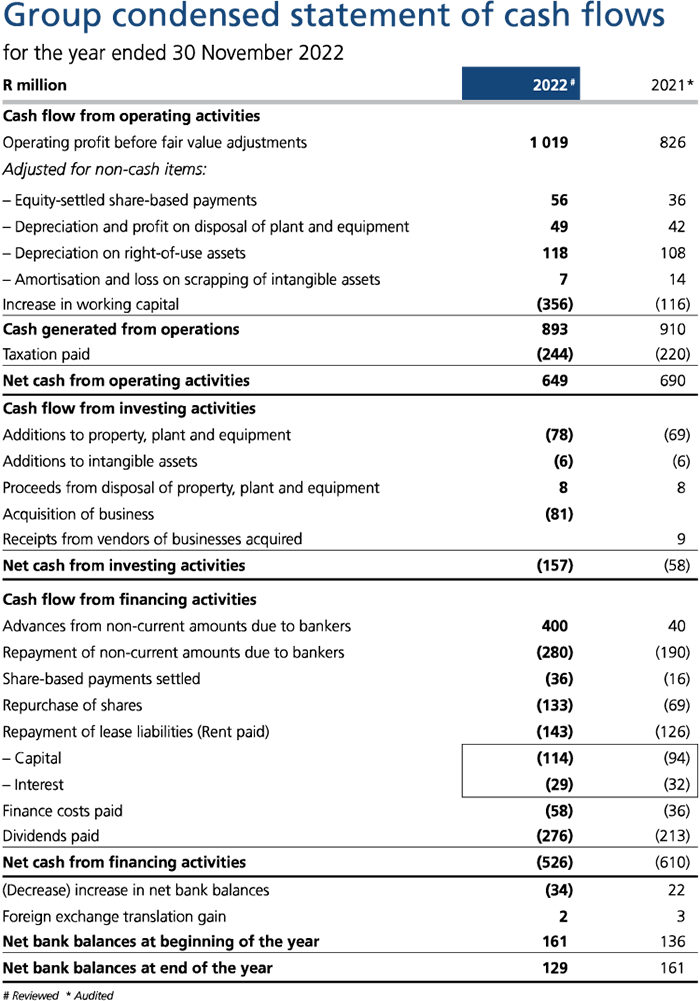 Hudaco Industries Limited