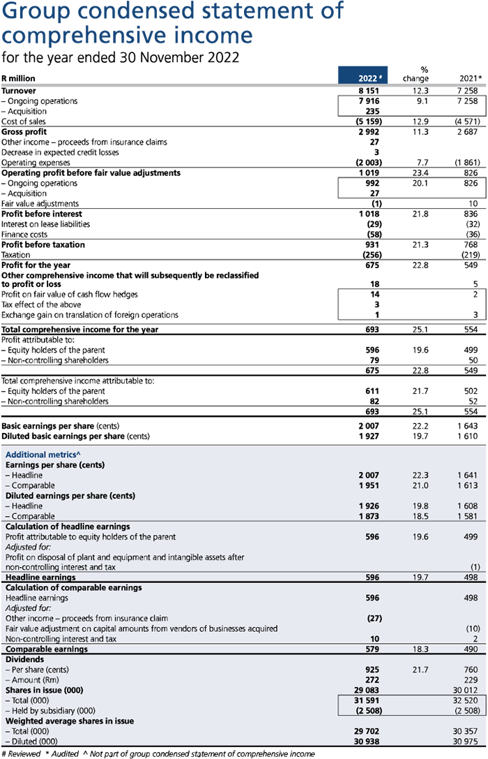 Hudaco Industries Limited