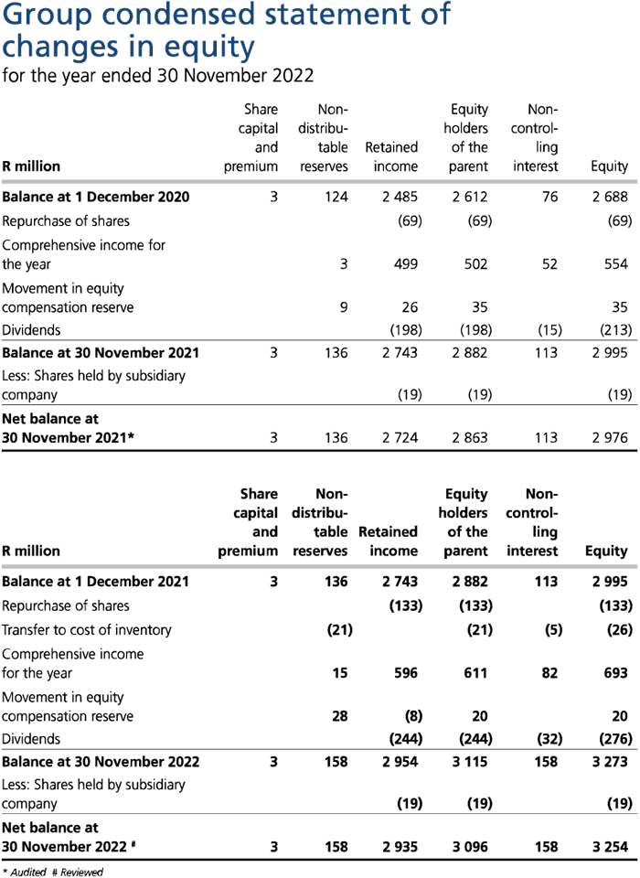 Hudaco Industries Limited