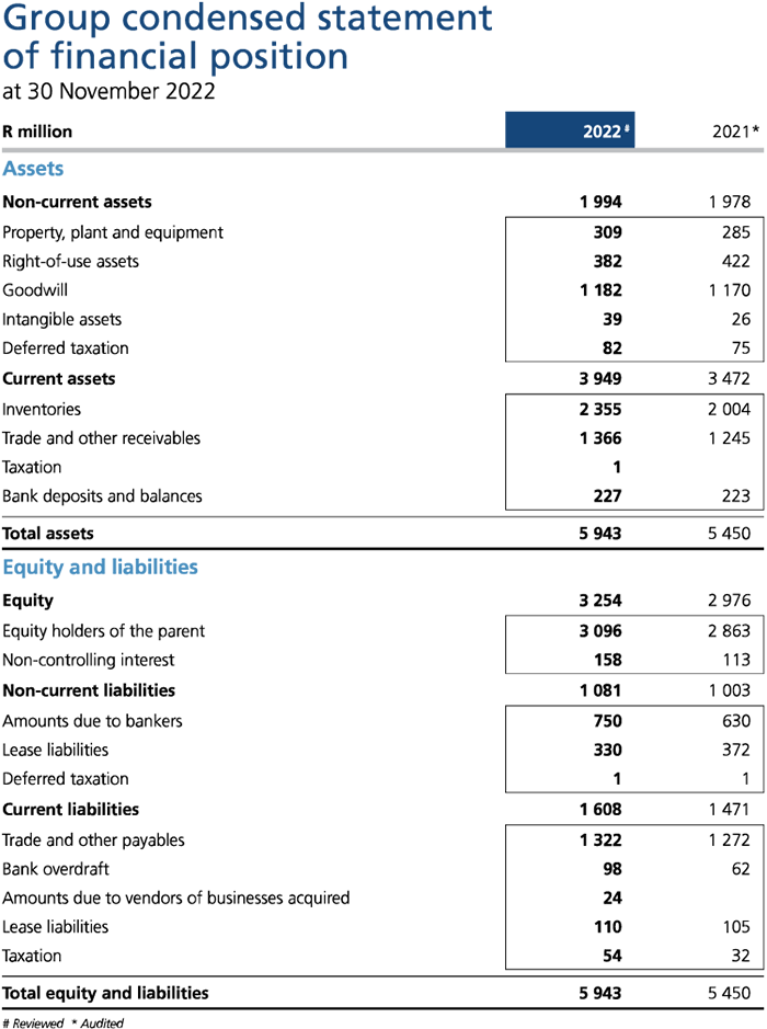 Hudaco Industries Limited